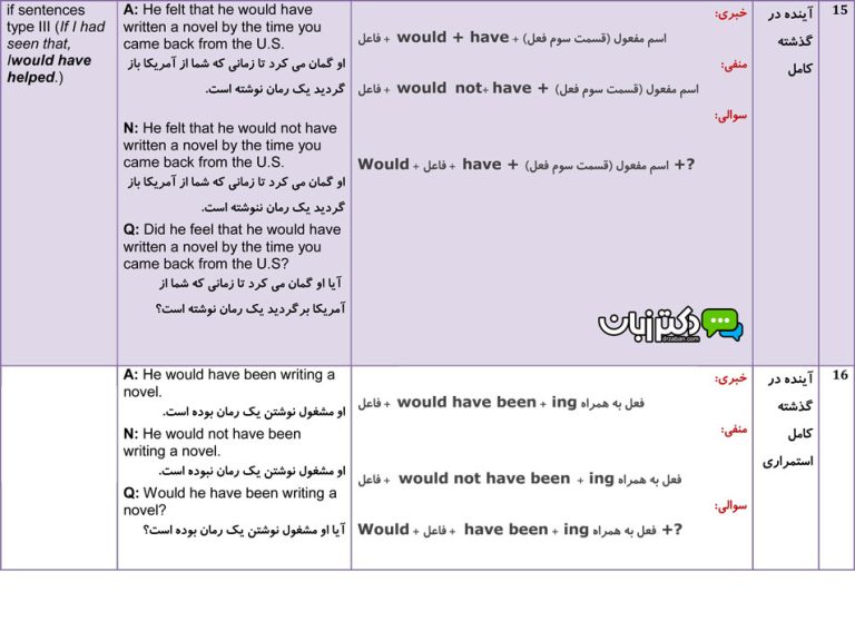 زمانها در زبان انگلیسی - دکتر زبان